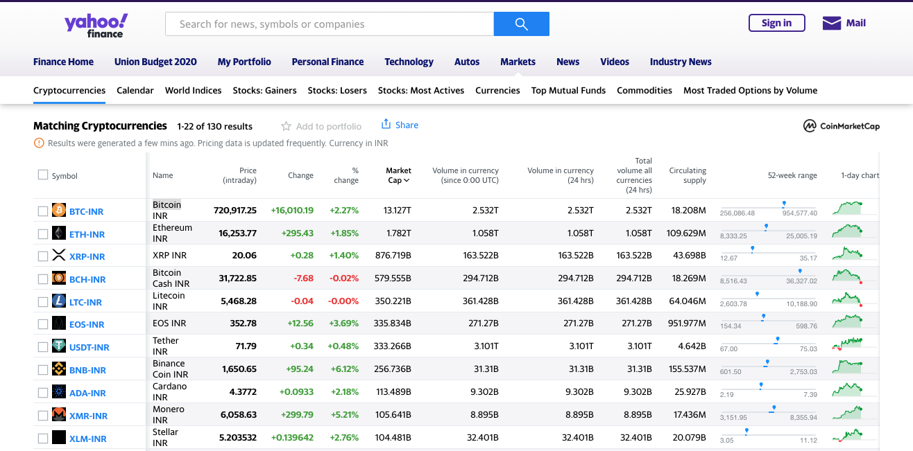 Scraping Cryptocurrency Data from Yahoo Finance with Python and ...