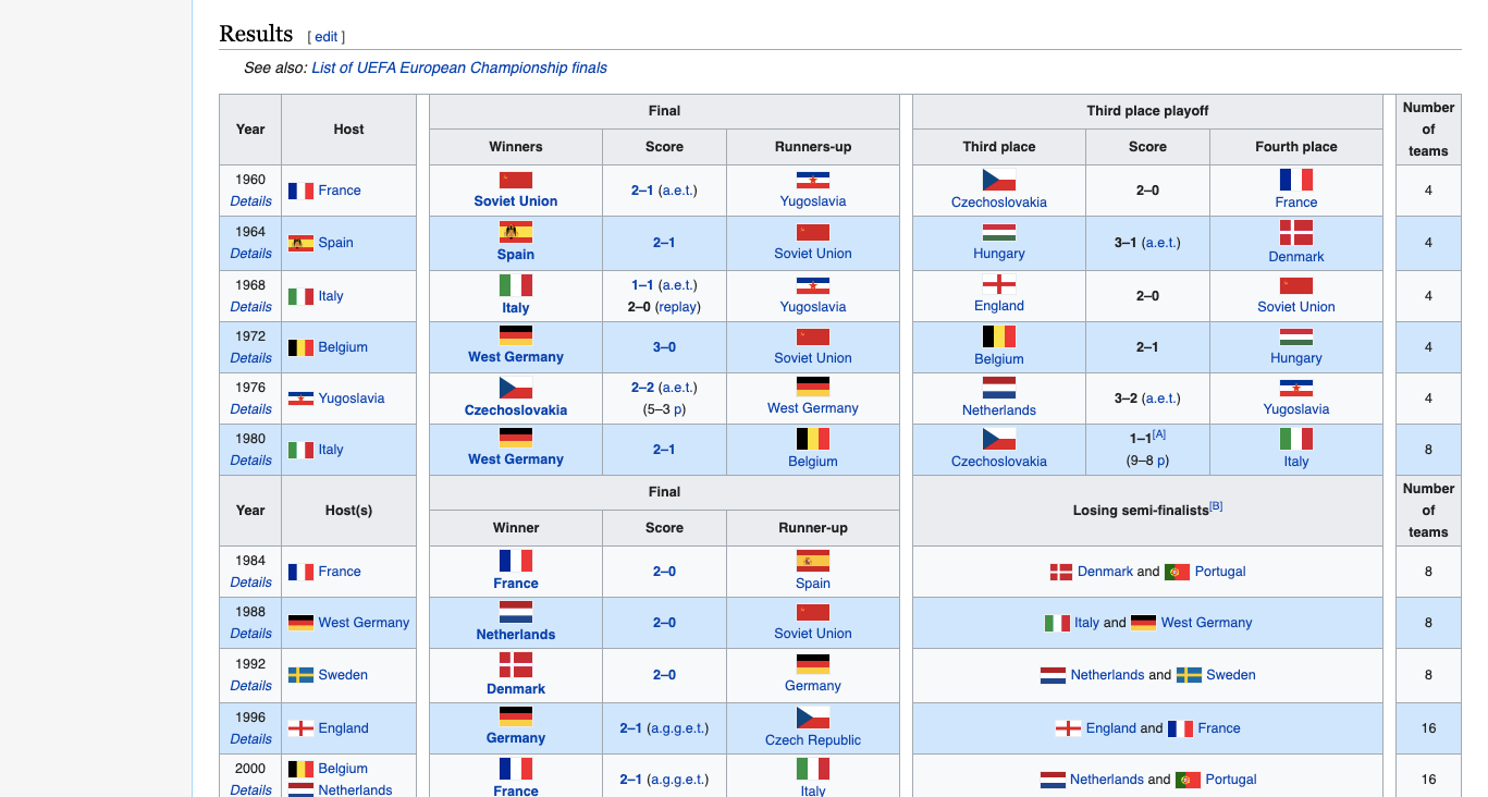 Scraping Data from the Website to Excel | Proxies API